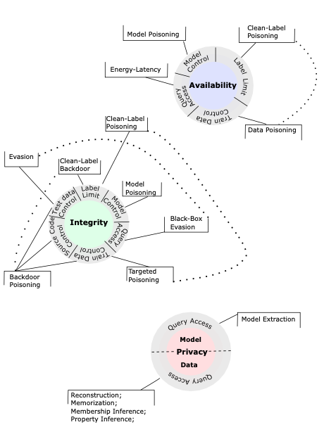 Adversarial Machine Learning