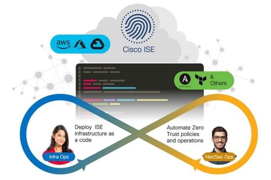 3 Tips to Modernize your Cisco ISE Deployment