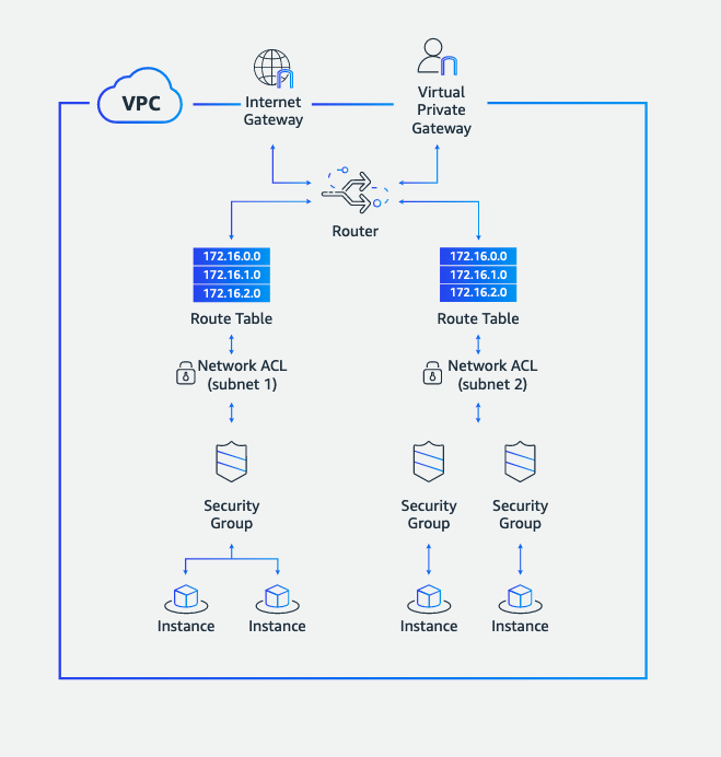 Securing your AWS Cloud Environment from Ransomware