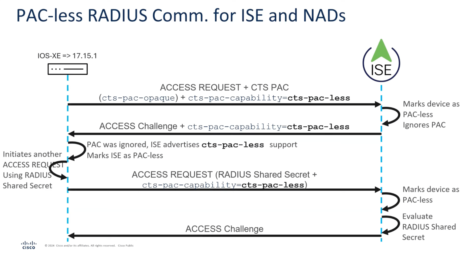 What’s new in ISE 3.4