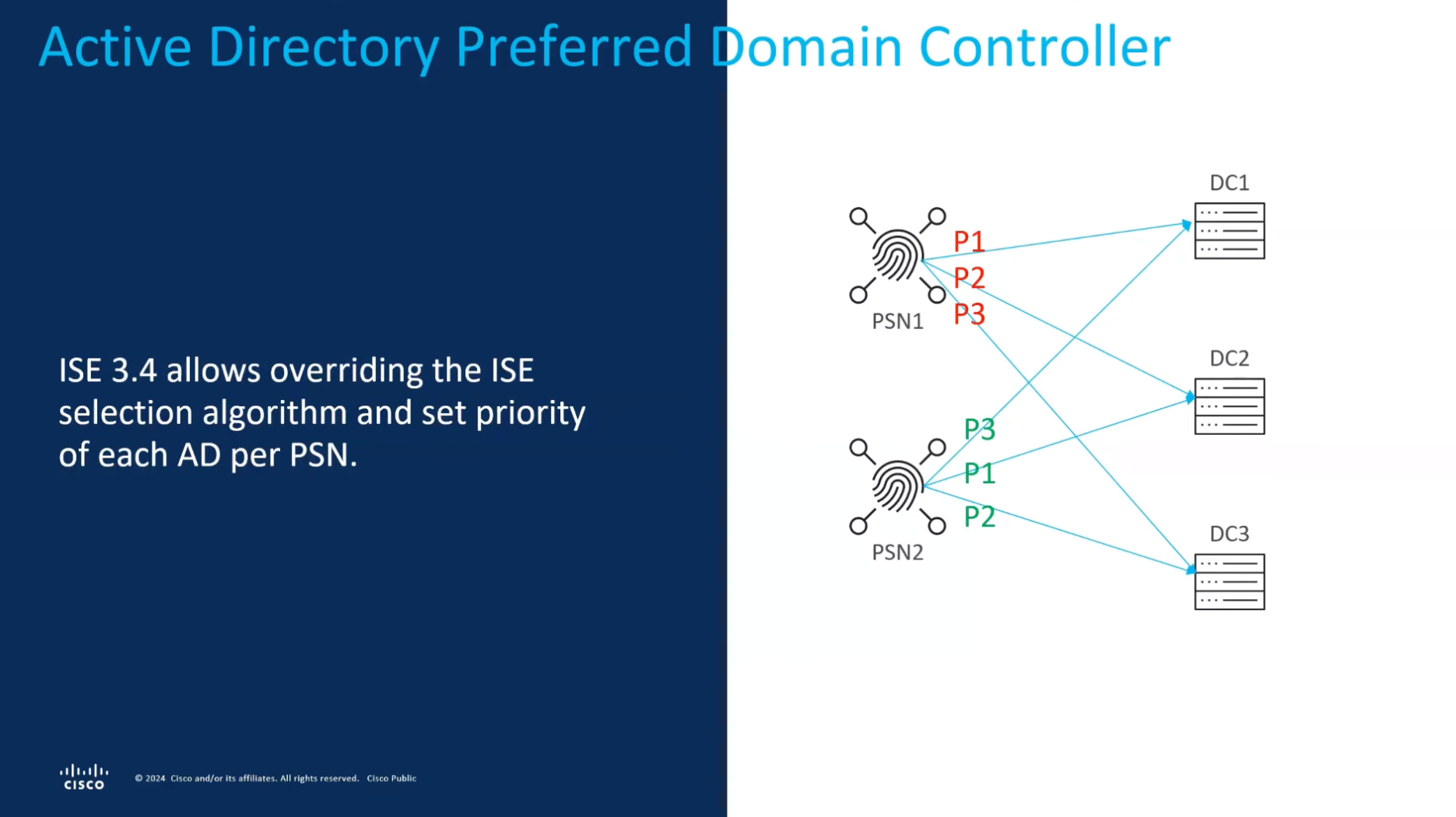 What’s new in ISE 3.4