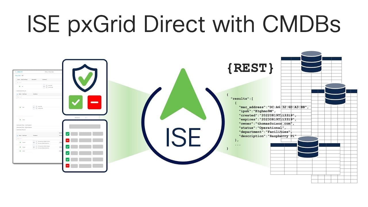 Cisco pxGrid & pxGrid Direct